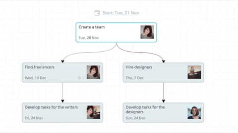 Smart Guides: Adjust Your Workflow - Casual Knowledge Base